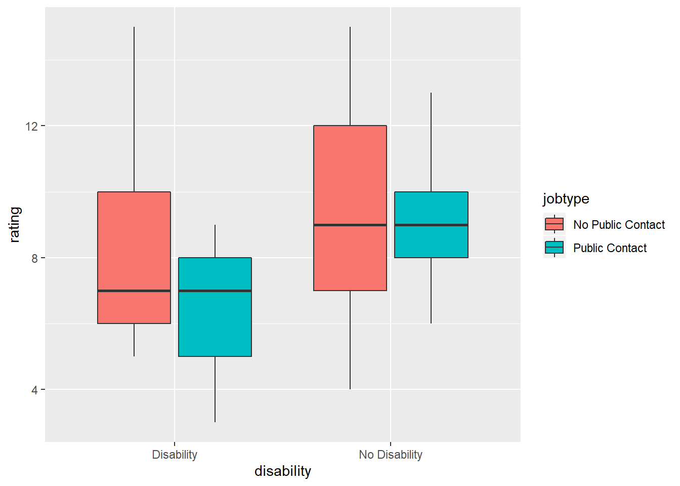 Factorial ANOVA I | Statistics Uncovered