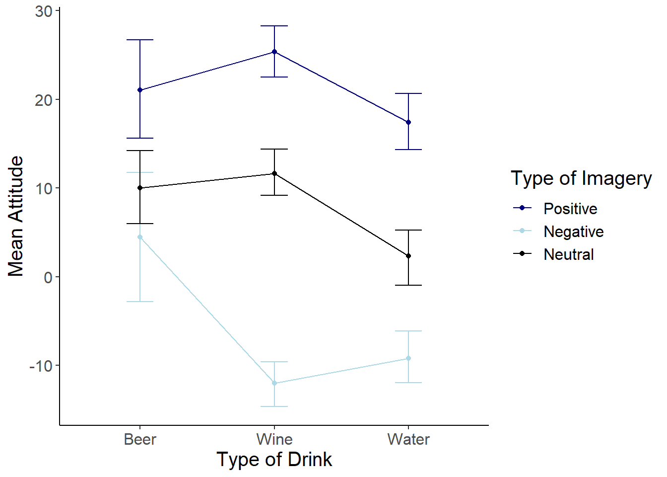 Repeated Measures ANOVA | Statistics Uncovered