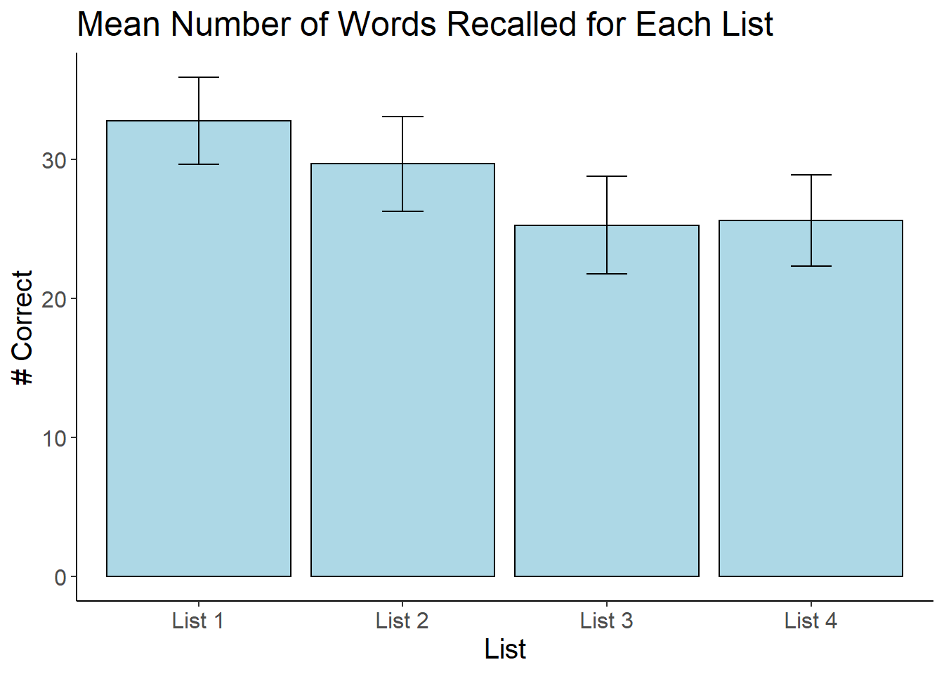 Repeated Measures ANOVA | Statistics Uncovered