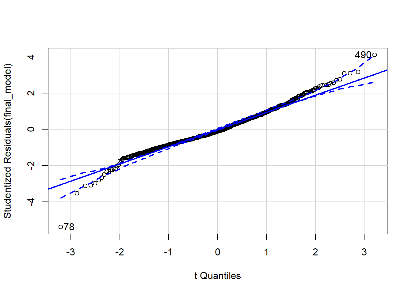 Analysis of Covariance (ANCOVA) | Statistics Uncovered