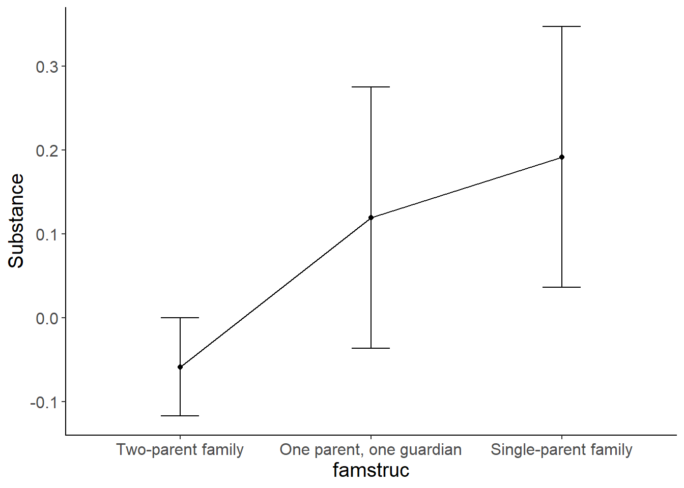 Categorical Predictors | Statistics Uncovered