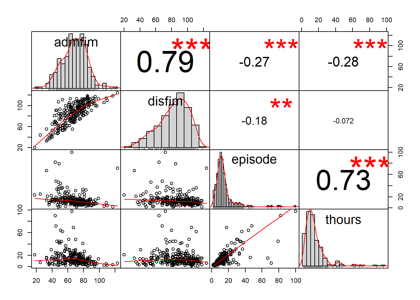 Introduction to Linear Regression | Statistics Uncovered